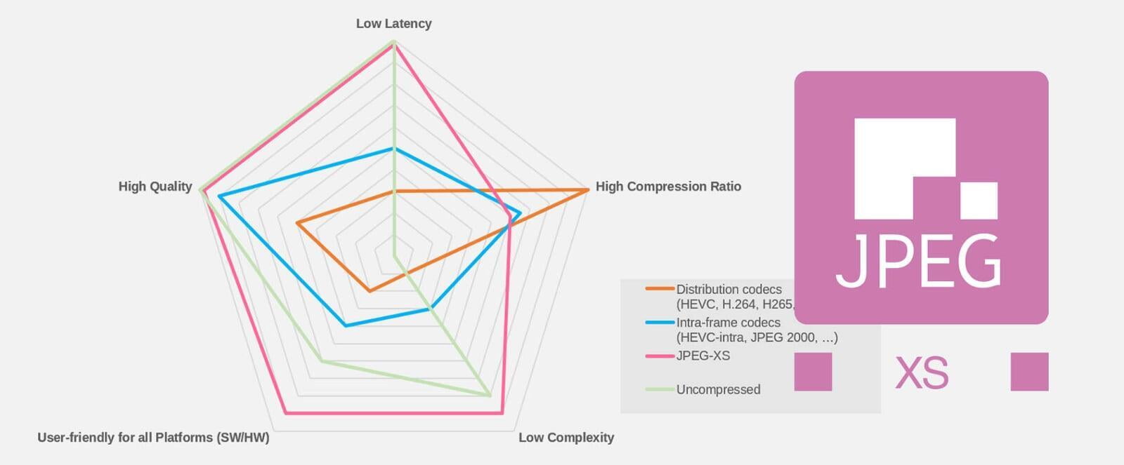 8K Association: IntoPIX Highlights TicoRAW And JPEG XS Advancements (Part 2) | intoPIX